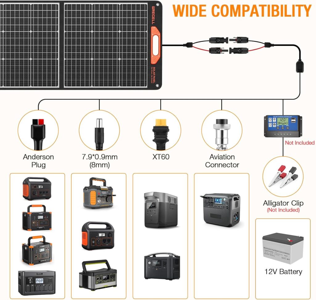 GRECELL UB200 200W Portable Solar Panel review