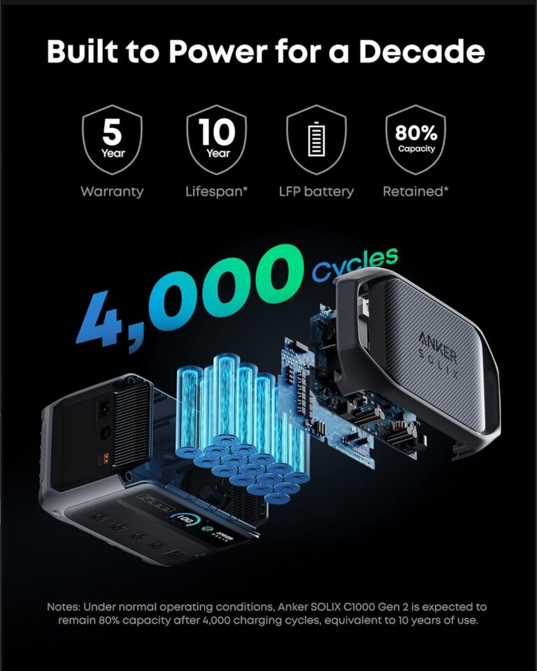 Anker SOLIX C1000 Gen 2 Portable Power Station review