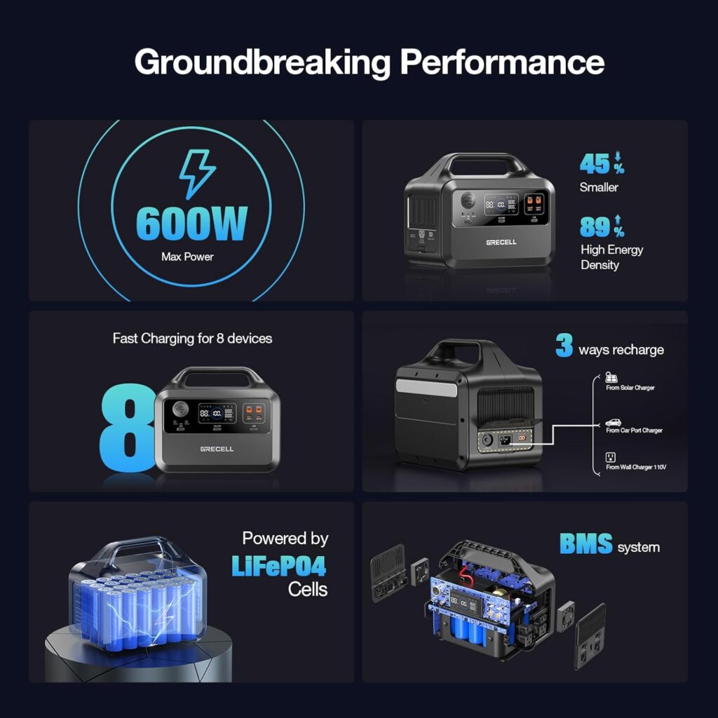GRECELL Portable Power Station 600W 460Wh review